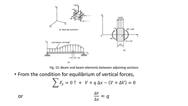 Chapter 5: Axial Force, Shear, and Bending Moment | PPTX