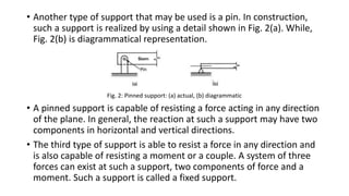 Chapter 5: Axial Force, Shear, and Bending Moment | PPTX