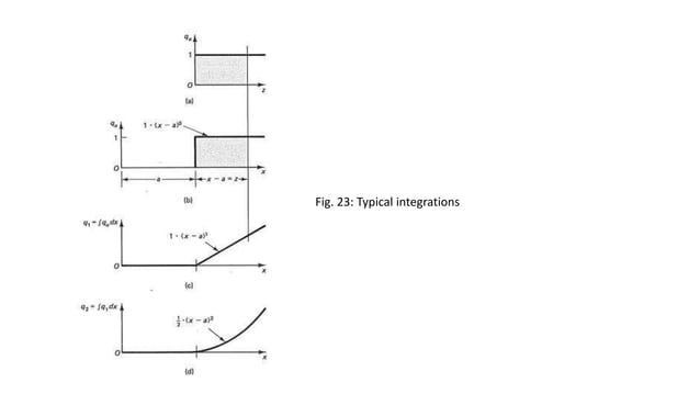 Chapter 5: Axial Force, Shear, and Bending Moment | PPTX