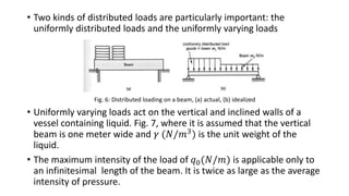 Chapter 5: Axial Force, Shear, and Bending Moment | PPTX