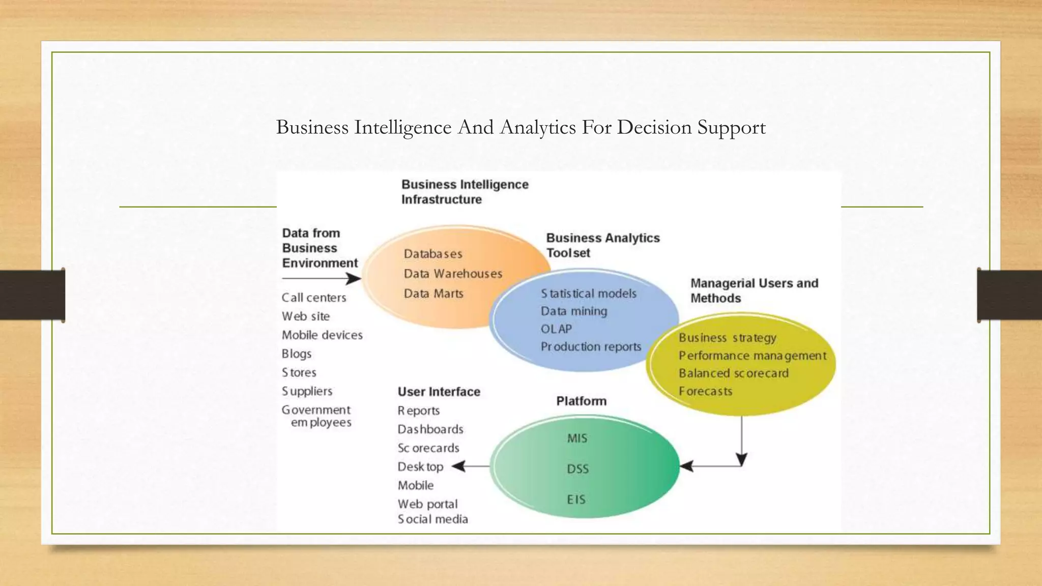 Chapter5 | PPTX | Databases | Computer Software and Applications