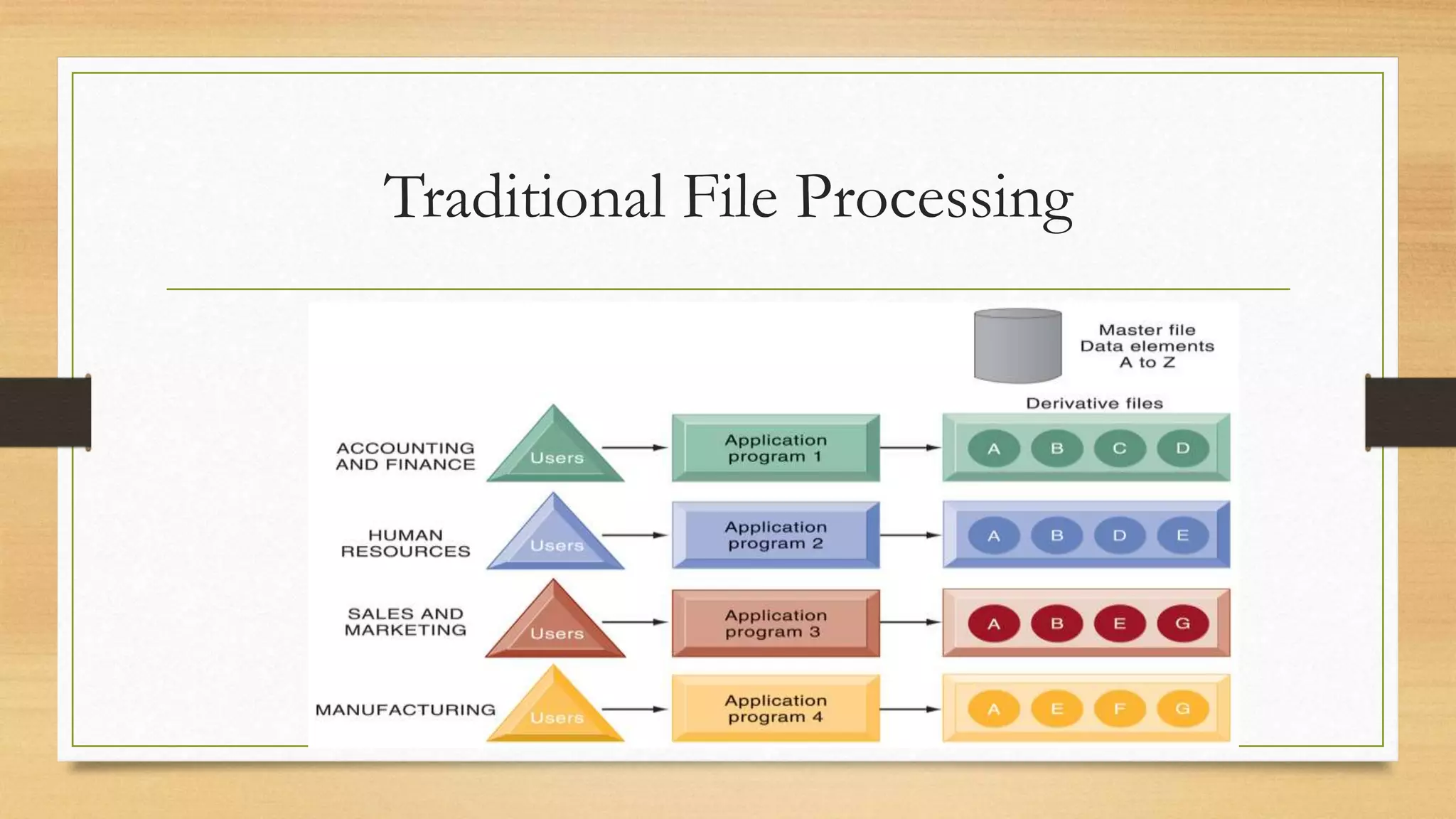 Chapter5 | PPTX | Databases | Computer Software and Applications
