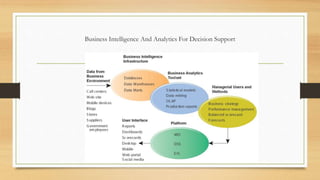Chapter5 | PPTX | Databases | Computer Software and Applications
