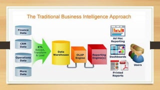 Chapter5 | PPTX | Databases | Computer Software and Applications