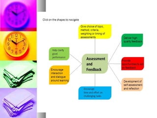 ASSESSMENT- FEEDBACK AND IT’S PROCESS (Disabled And Diverse Learners) | PPT