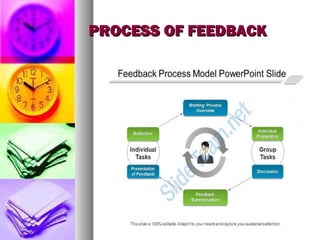 ASSESSMENT- FEEDBACK AND IT’S PROCESS (Disabled And Diverse Learners) | PPT