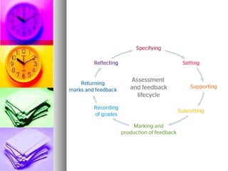 ASSESSMENT- FEEDBACK AND IT’S PROCESS (Disabled And Diverse Learners) | PPT