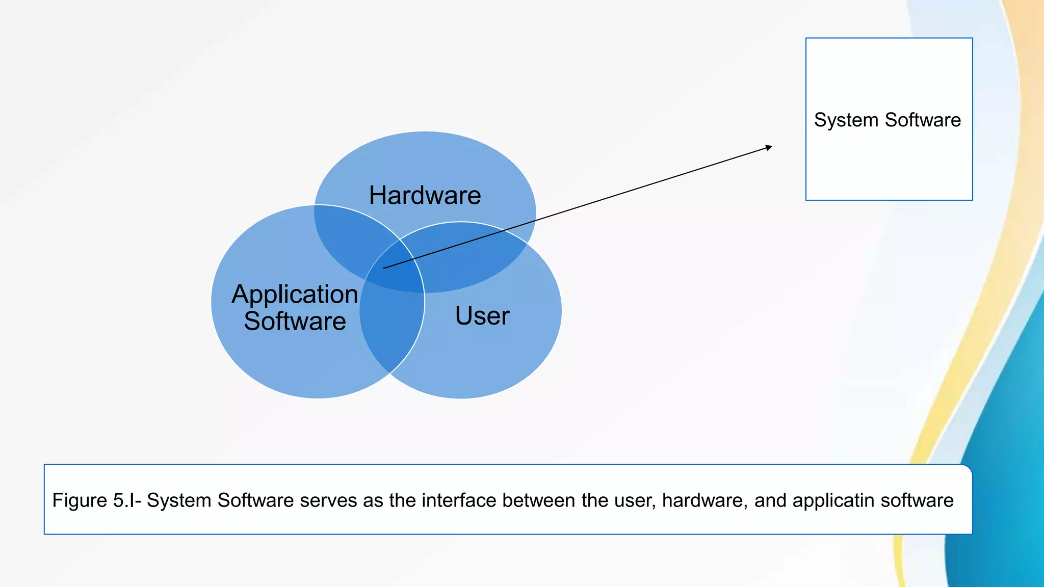 SOFTWARE FOR EDUCATORS AND STUDENTS | PPTX
