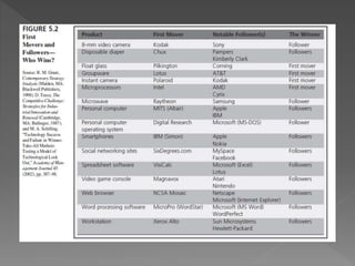 Chapter 5 Schilling 2017 Timing of Entry | PPTX