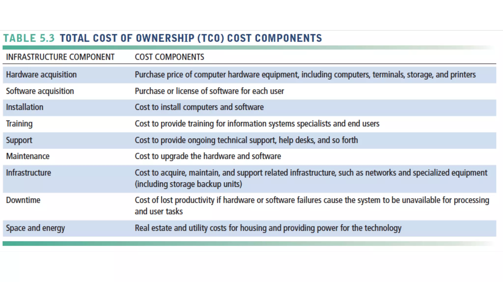 Chapter 5. infrastructure ti | PDF