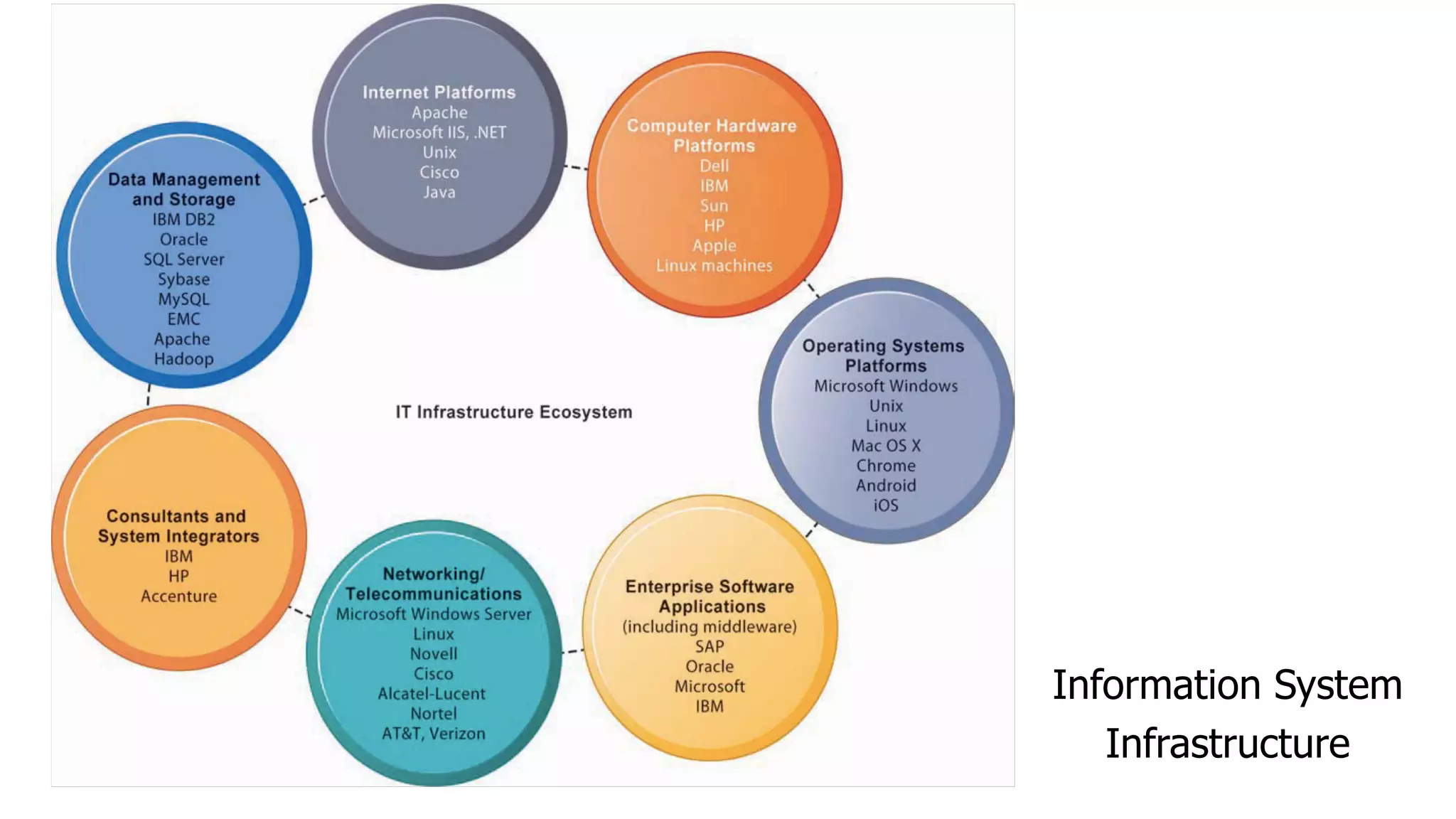 Chapter 5. infrastructure ti | PPT