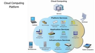 Chapter 5. infrastructure ti | PDF