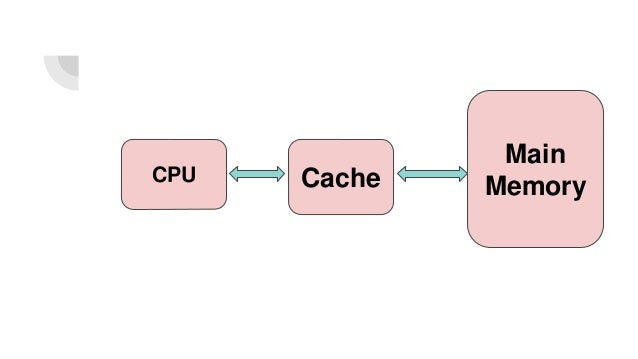Chapter 5. computer system