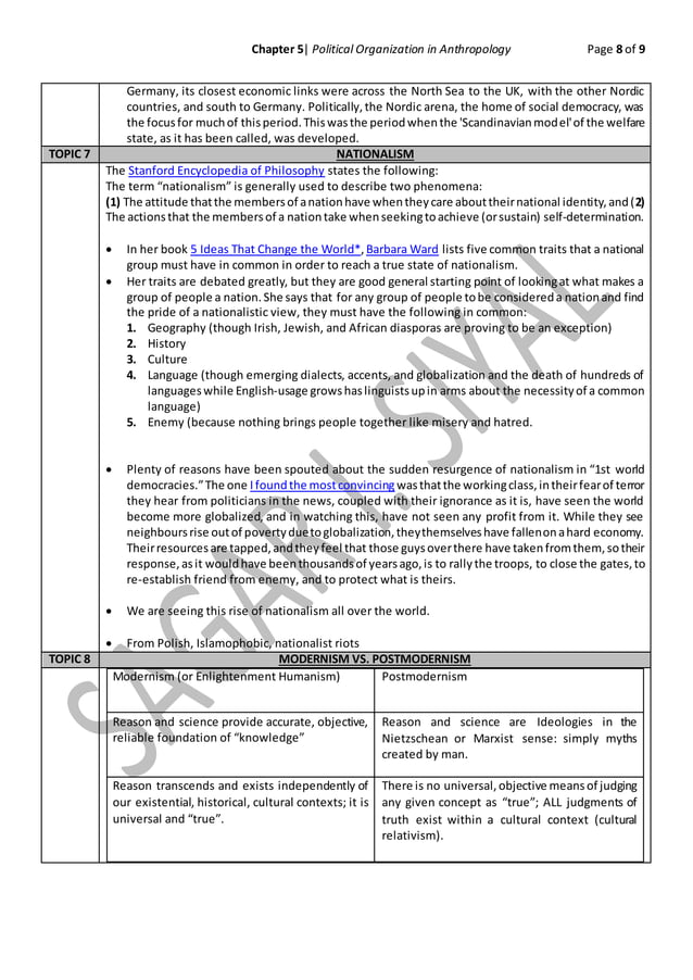 Chapter 5: Political Organisation in Anthropology | DOCX