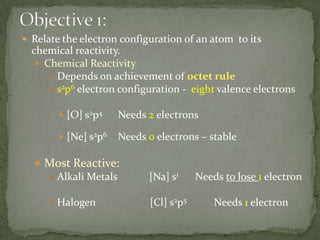 Applied Chapter 5.1 : Simple Ions | PPTX