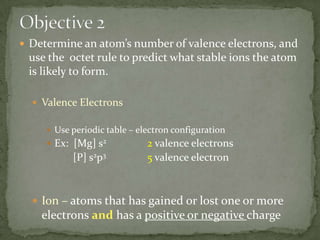 Applied Chapter 5.1 : Simple Ions | PPTX