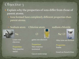 Applied Chapter 5.1 : Simple Ions | PPTX