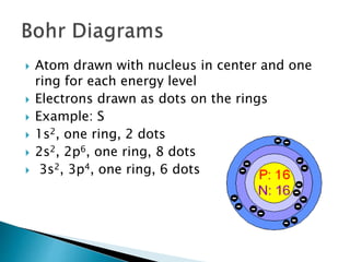 CP5.2-electrons | PPT