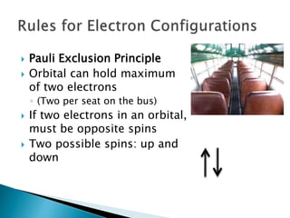 CP5.2-electrons | PPT