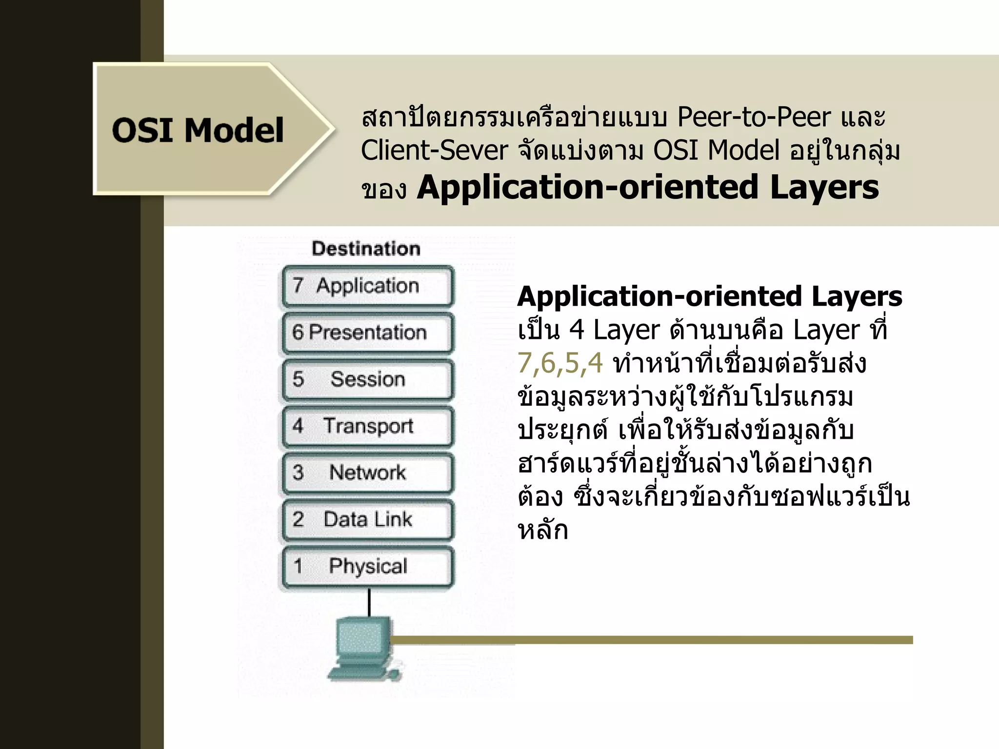 OSI Model | PPT