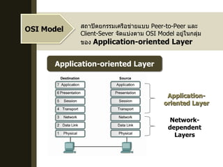 OSI Model | PPT