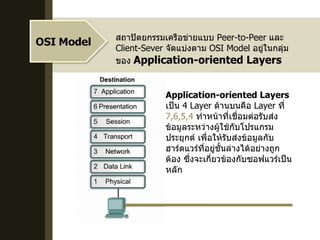 OSI Model | PPT