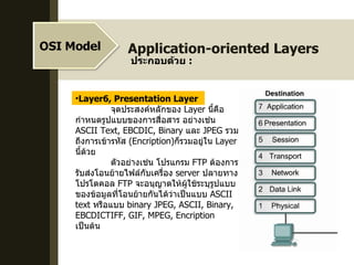 OSI Model | PPT