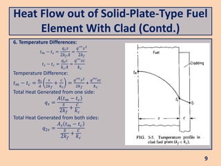 heat transfer equation.pptx