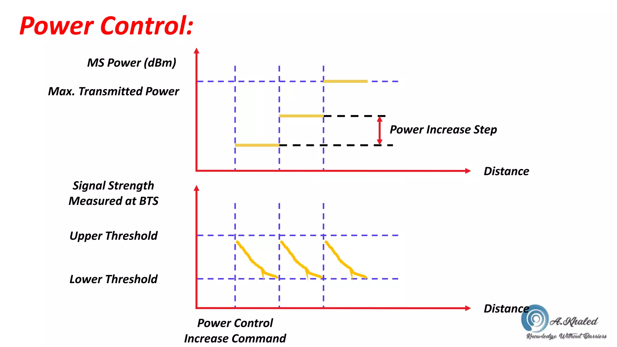 GSM Network Protocols | PPTX