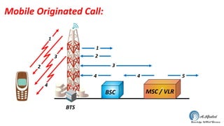 GSM Network Protocols | PPTX
