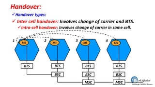 GSM Network Protocols | PPTX