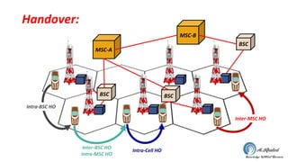 GSM Network Protocols | PPTX