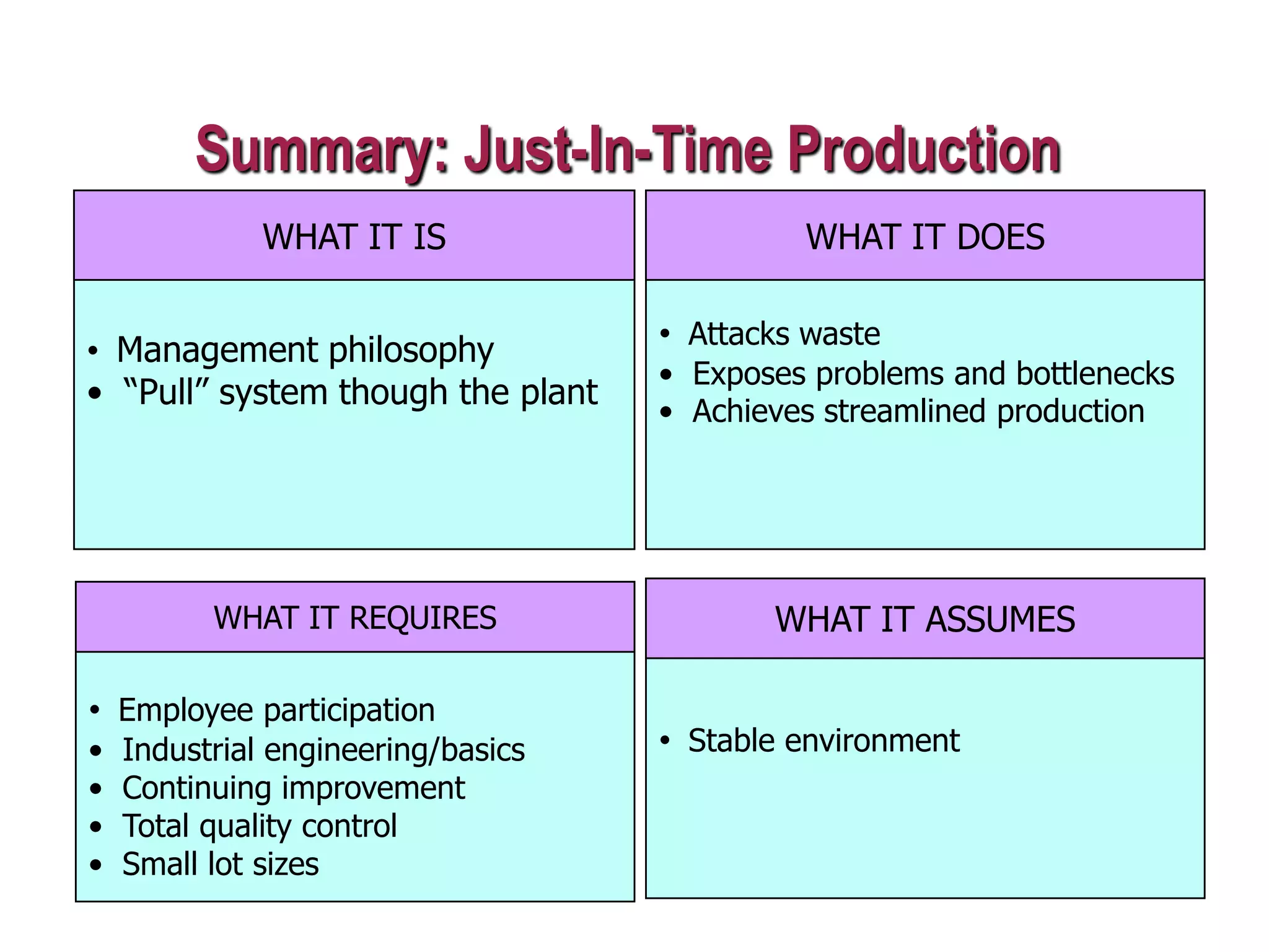 JUST IN TIME PRODUCTION SYSTEM | PPT