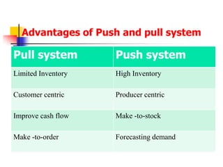 JUST IN TIME PRODUCTION SYSTEM | PPT