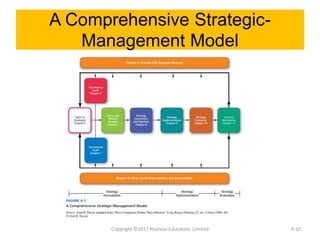 SM CH 5 TYPES OF STRATEGIES | PPTX