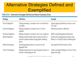 SM CH 5 TYPES OF STRATEGIES | PPTX