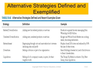 SM CH 5 TYPES OF STRATEGIES | PPTX