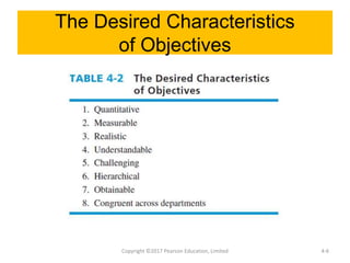 SM CH 5 TYPES OF STRATEGIES | PPTX