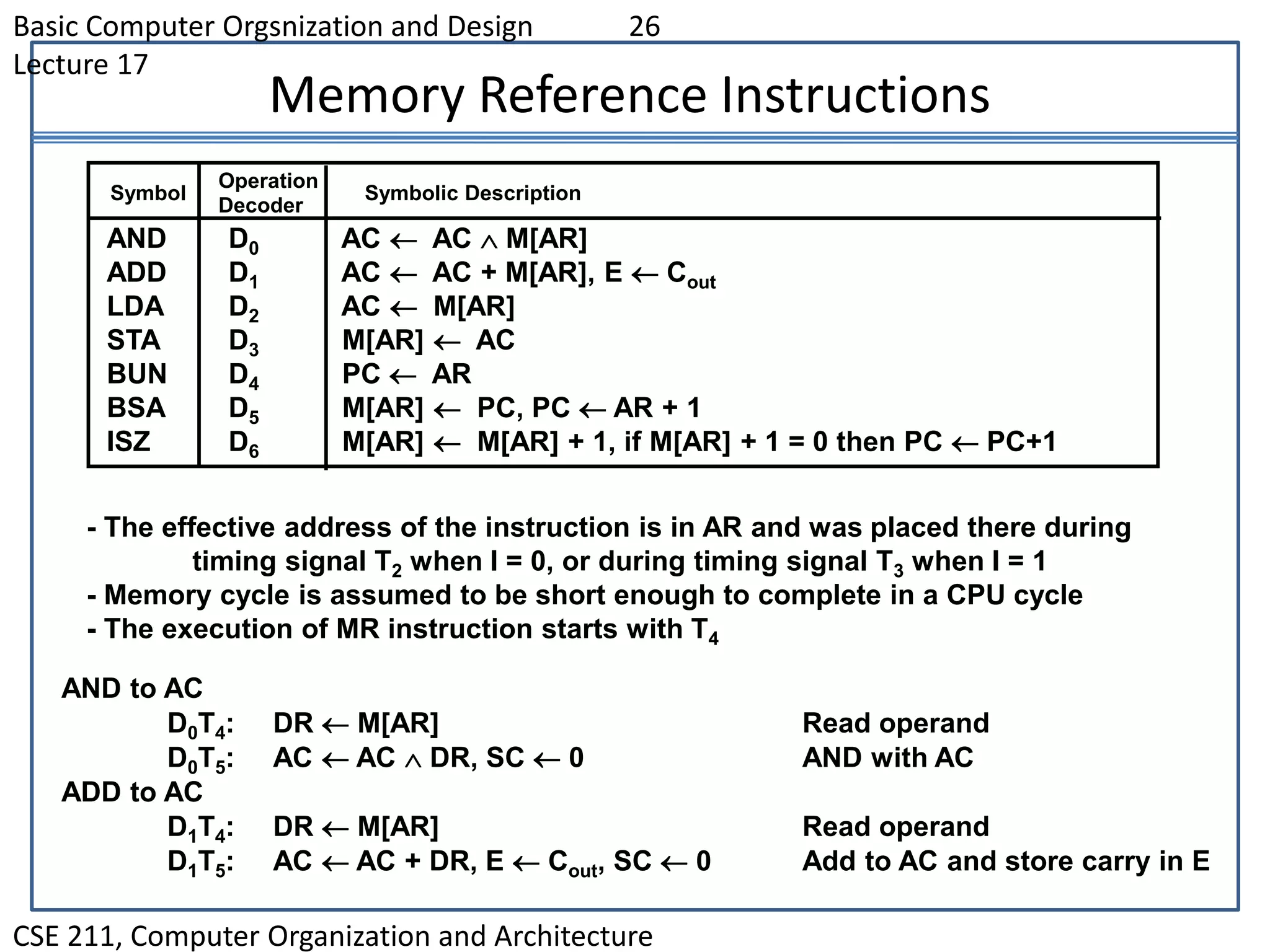 Instruction codes and computer registers | PPT