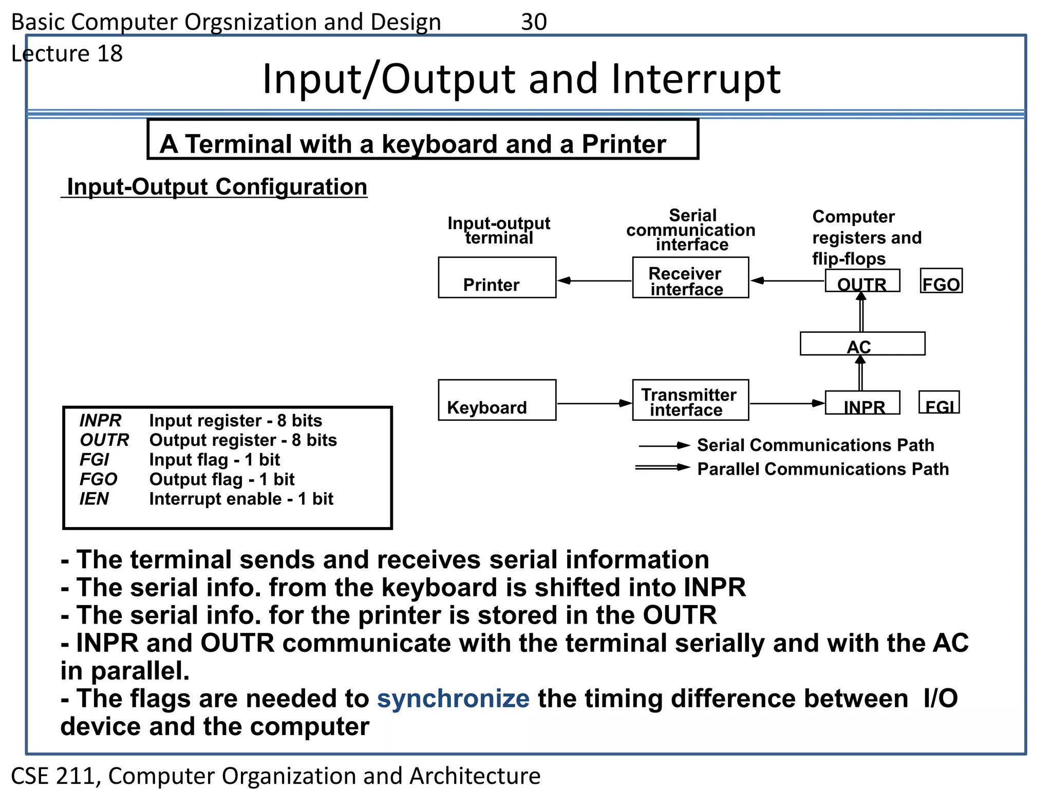 Instruction codes and computer registers | PPT