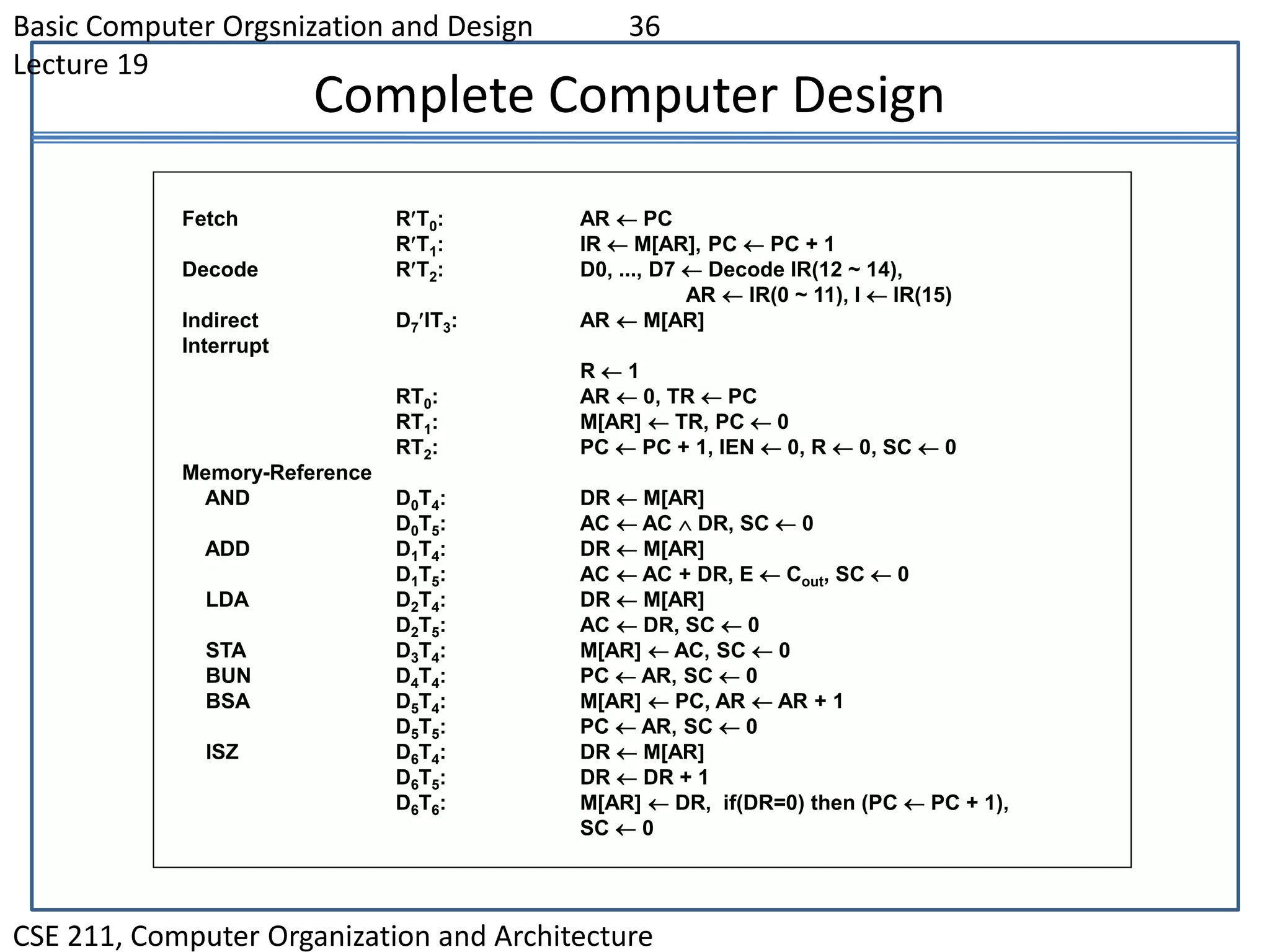 Instruction codes and computer registers | PPT