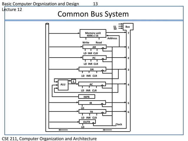 Instruction codes and computer registers | PPT | Operating Systems | Computer Software and ...