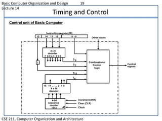 Instruction codes and computer registers | PPT