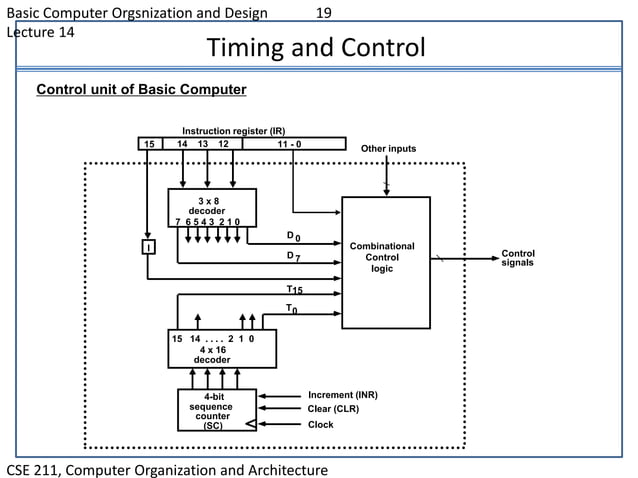 Instruction codes and computer registers | PPT | Operating Systems | Computer Software and ...