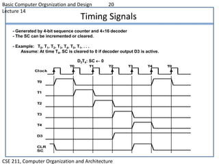 Instruction codes and computer registers | PPT