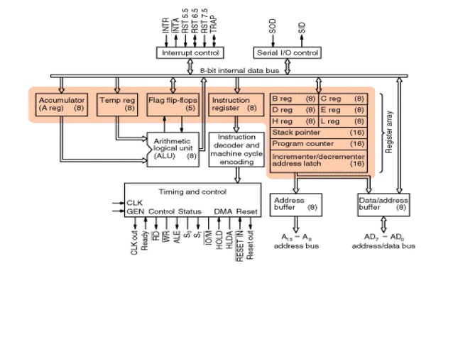 Instruction codes and computer registers | PPT | Operating Systems | Computer Software and ...