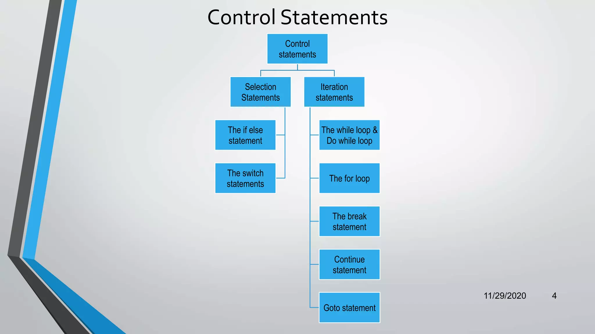 Decision Making and Branching | PPTX