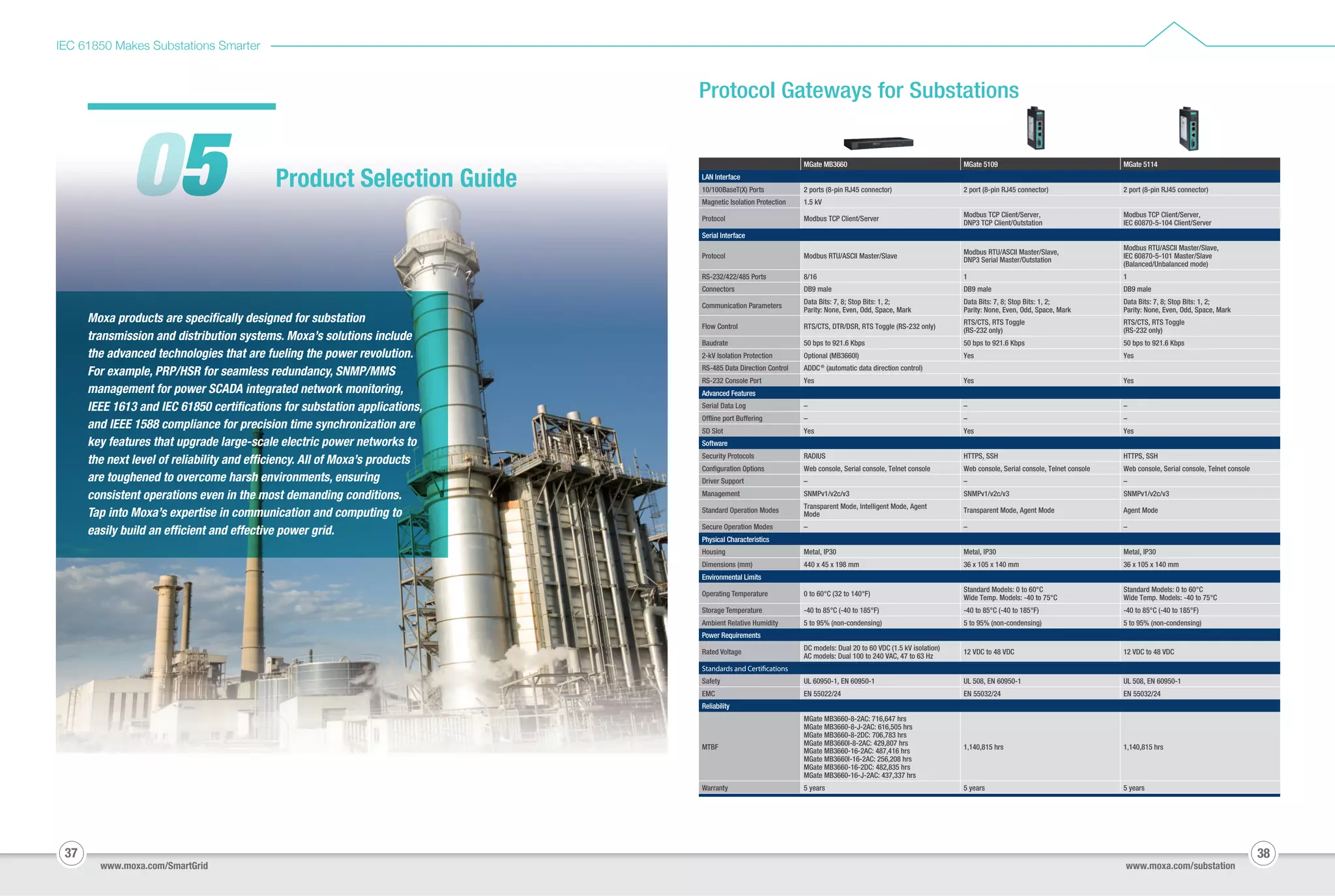 Product Selection Guide | PDF