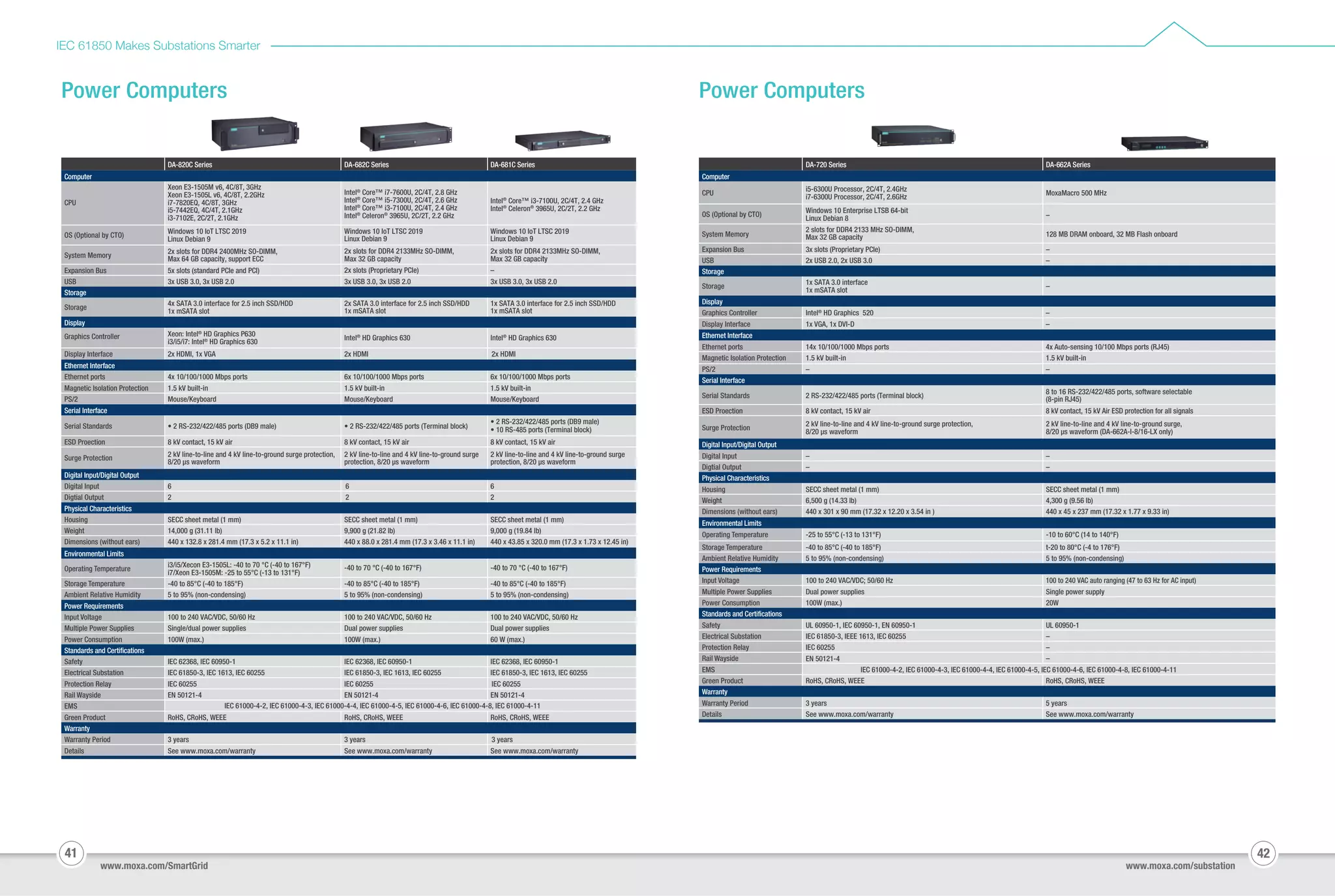 Product Selection Guide | PDF