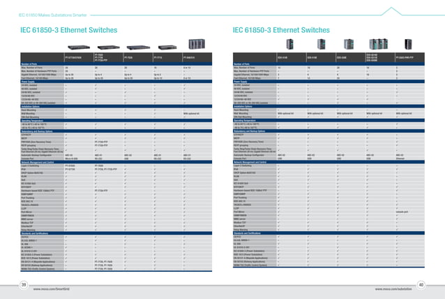 Product Selection Guide | PPT
